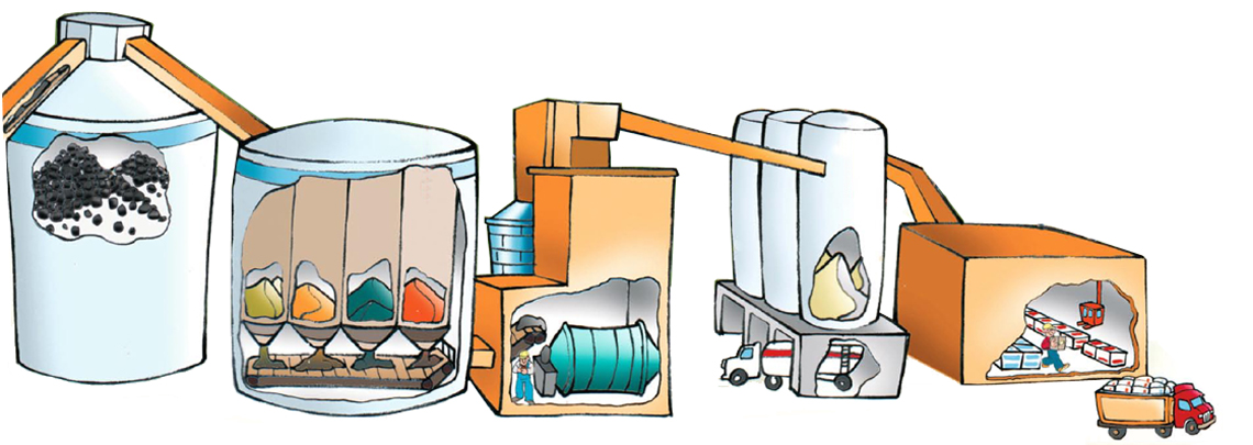 Proçesi i prodhimit